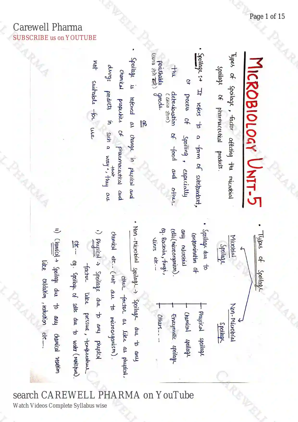 Unit 5 Pharmaceutical Microbiology 3rd Semester B Pharmacy Notes Unit 5 Pharmaceutical Microbiology 3rd Semester B Pharmacy Notes